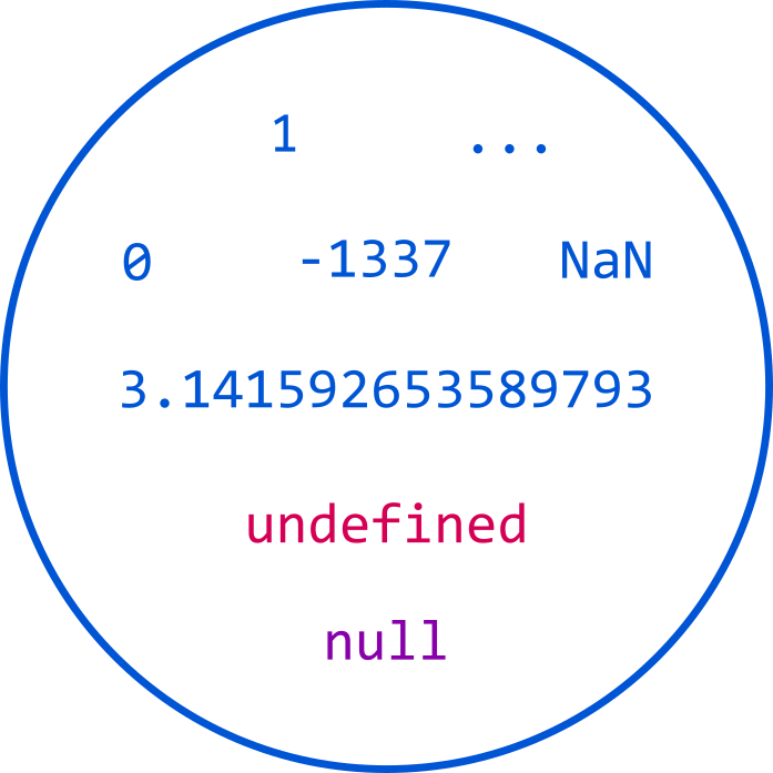 Non Nullable Types In Typescript